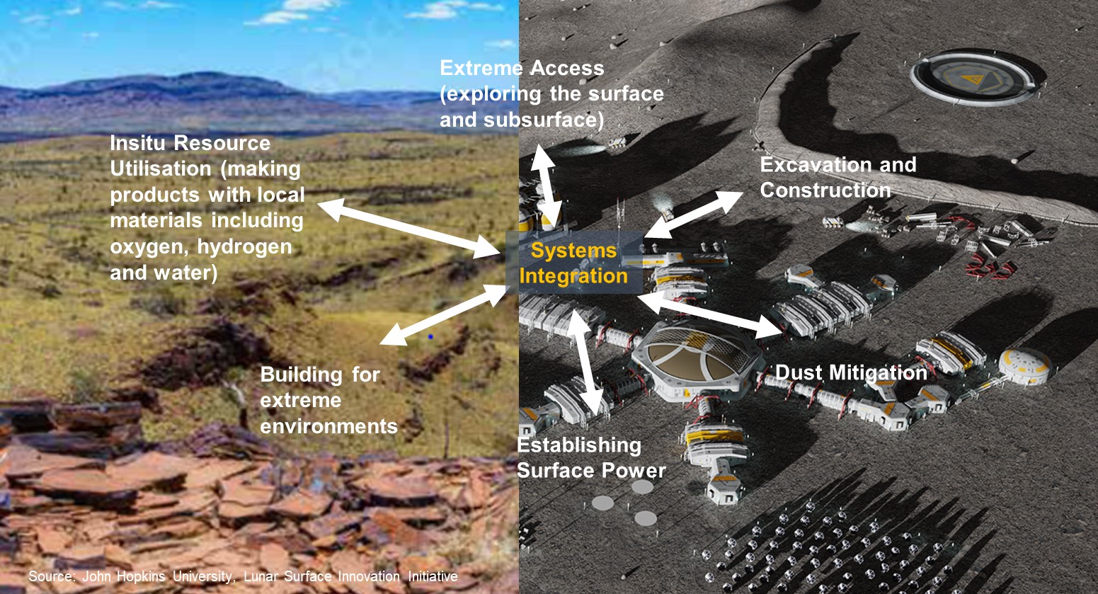 AROSE Resource Advisory Board to Boost Resource and Space Industry ...